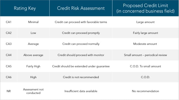 Credit Risk Solutions | Credit Scores and Indexes – Dun & Bradstreet ...